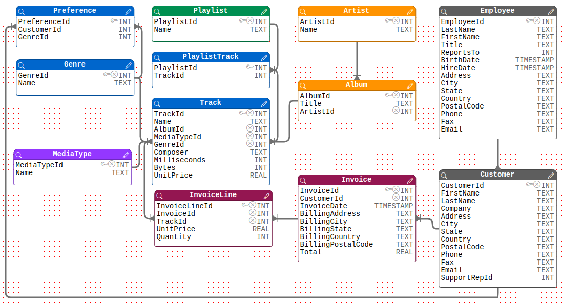 AMI-ecosystem | The schema viewer