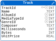 AMI-ecosystem | The schema viewer
